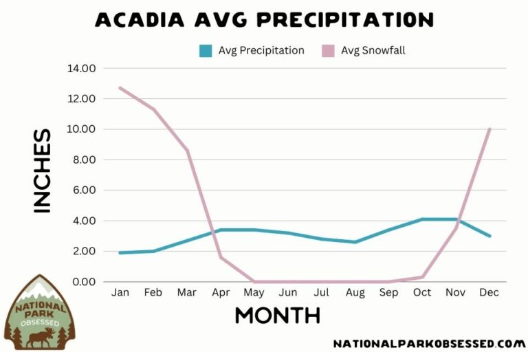 Visiting Acadia National Park: The Complete Guide For 2024 - National ...