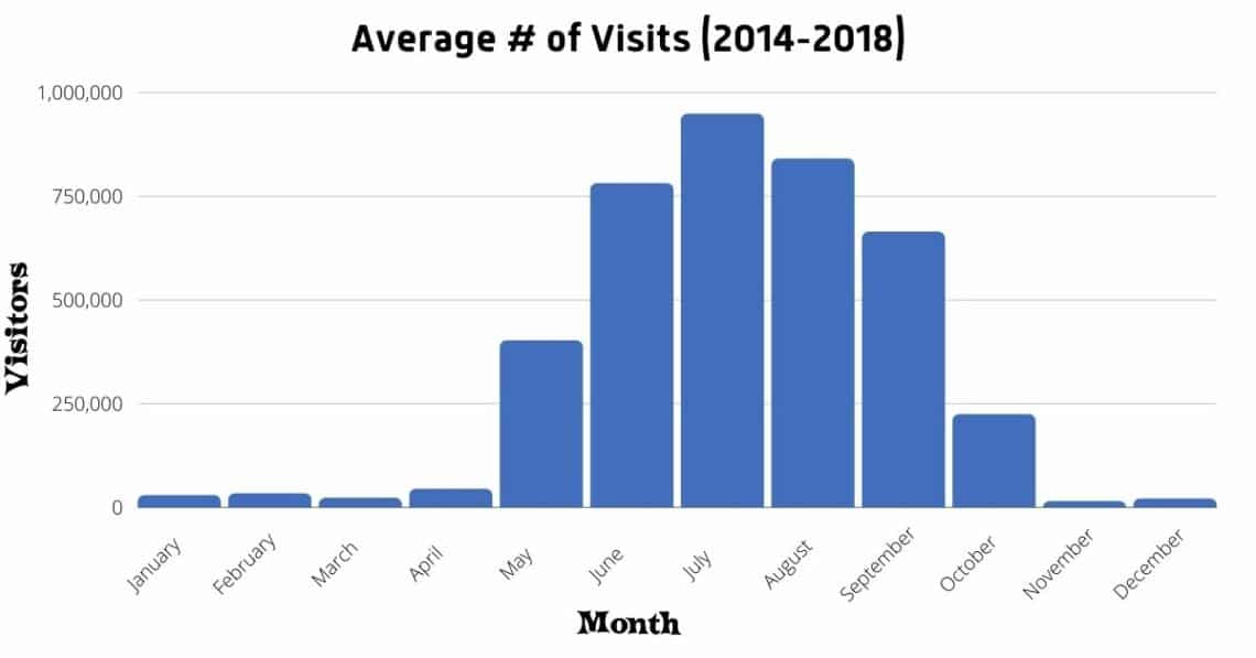 26 Things To Know Before Visiting Yellowstone National Park In 2024 ...