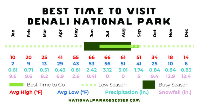 The Complete Guide To Visiting Denali National Park In 2024 - National ...
