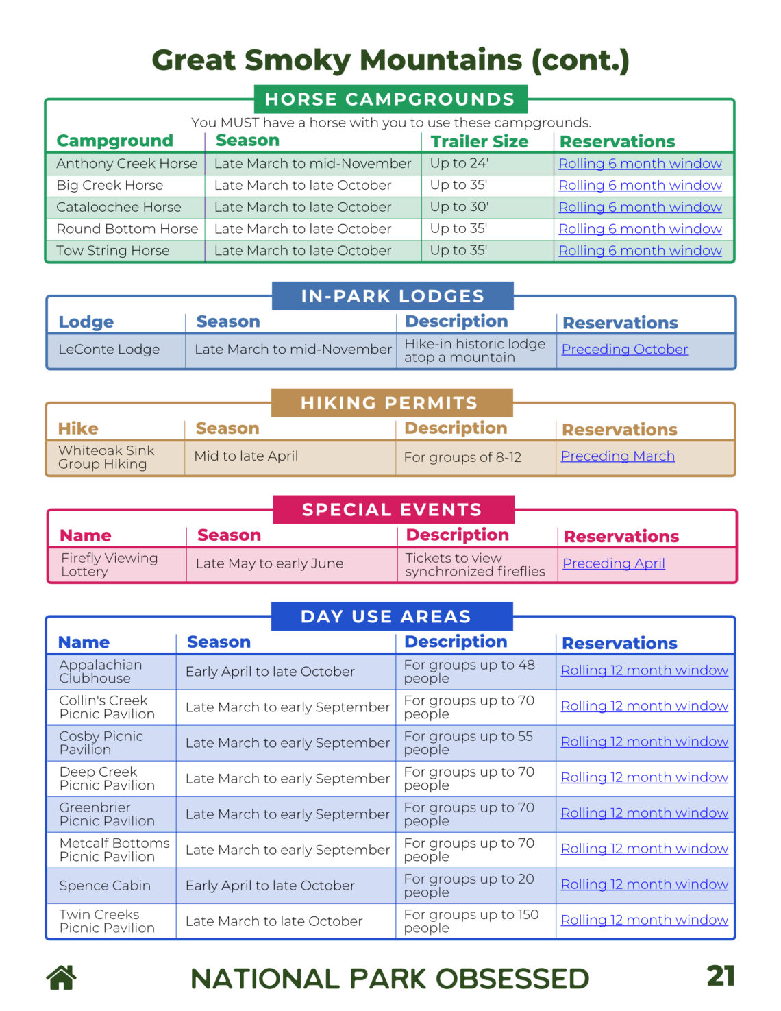 National Park Reservations Master List (2026) - National Park Obsessed